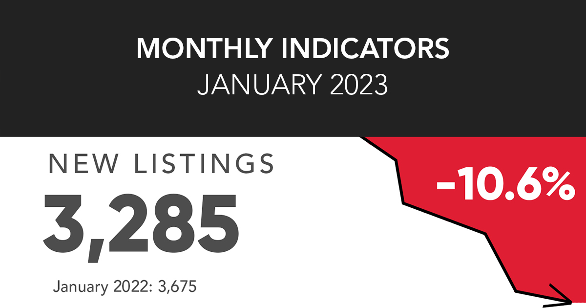 Monthly Market Stats For January - The Exceptional Home Team